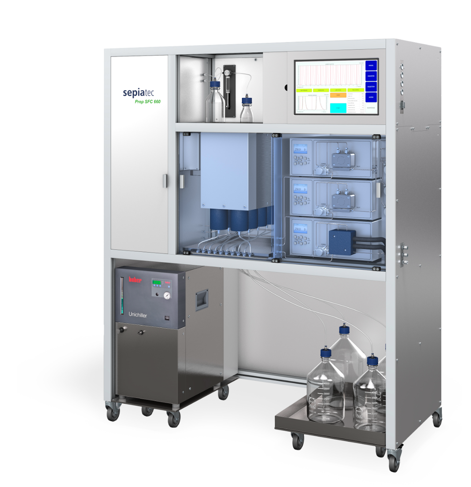 Prep SFC 660 | Sepiatec